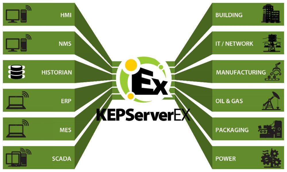 Kepware KEPServerEX 4.201.359: 工业自动化数据访问革命-CSDN博客